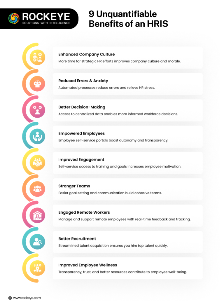 HRIS ROI: 9 Unquantifiable Benefits for Your Business