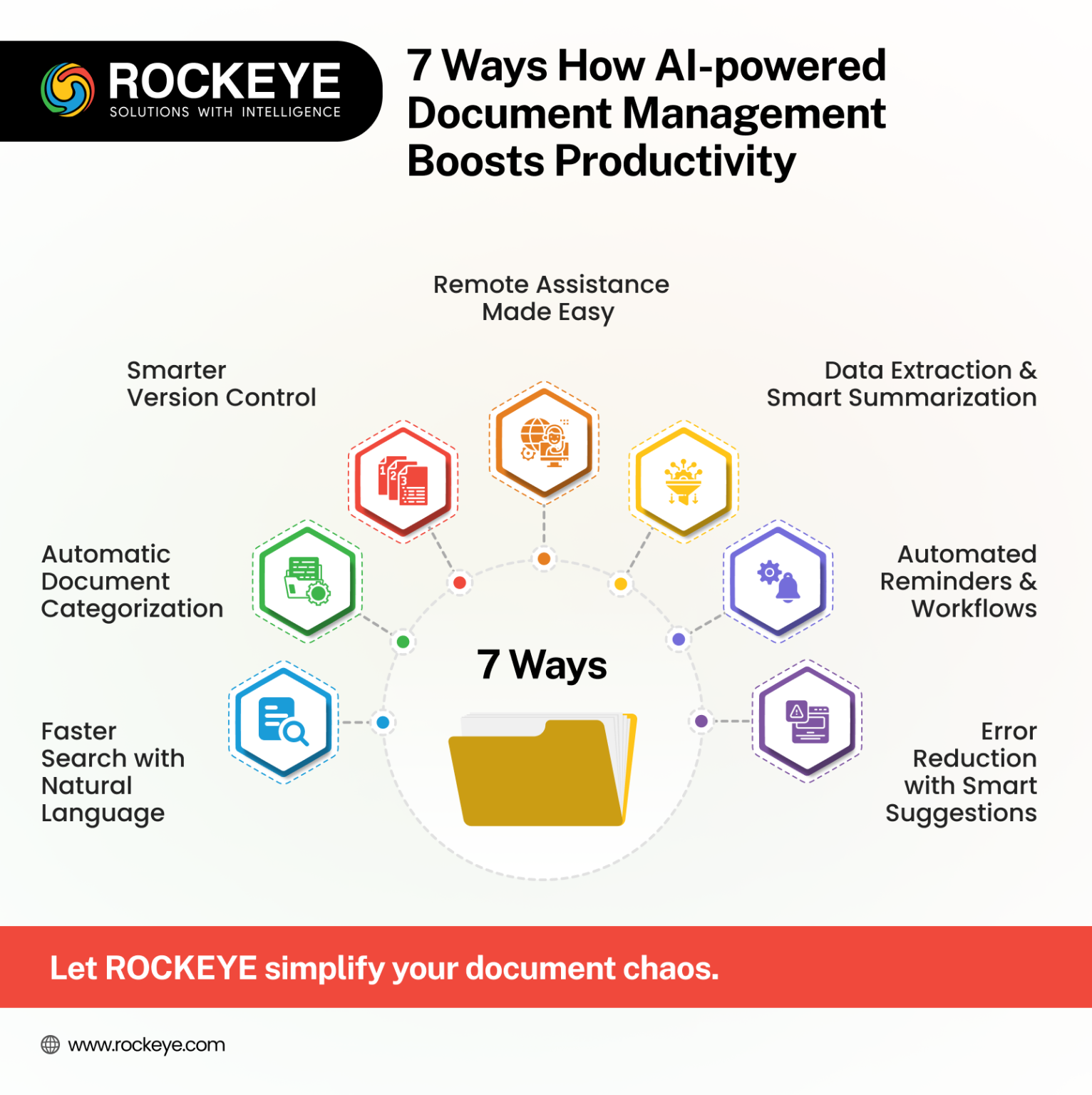 How To Boost Productivity of Document Management System