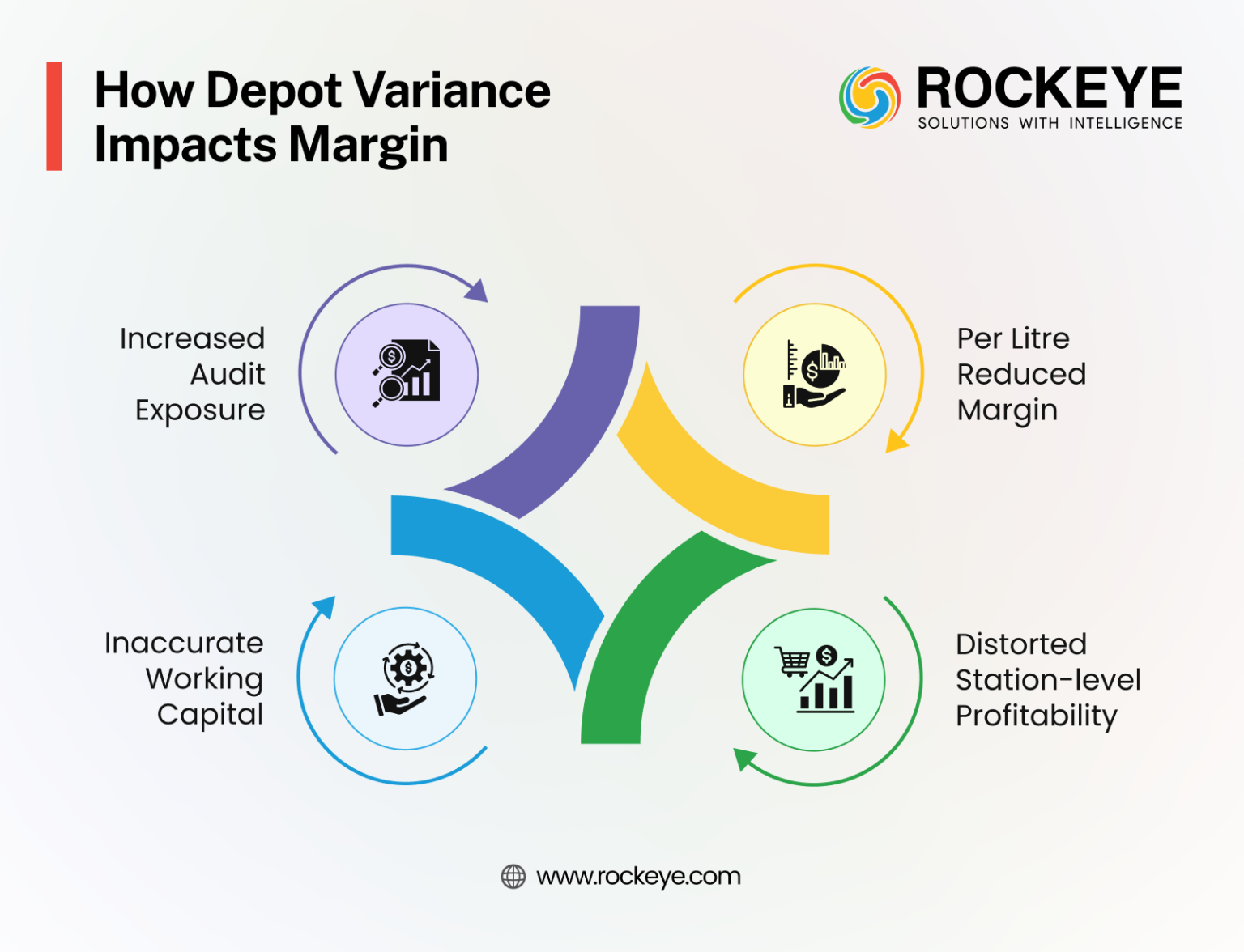 Depot Variance in Kenya: Impact on Fuel Network Margins
